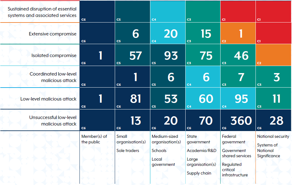 A Summary of the Annual Cyber Threat Report 2023–2024